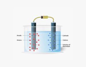 Hydrogen Production with Water Electrolysis | GreenH